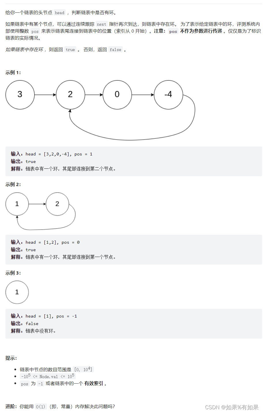 141 环形链表 Csdn博客 