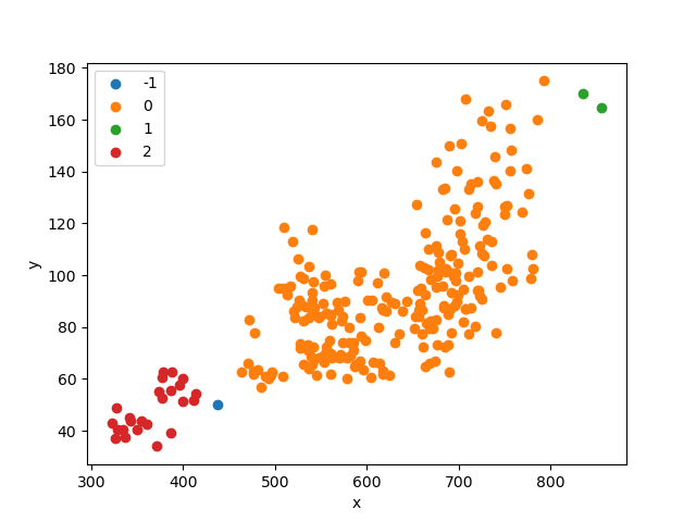 聚类算法内部度量-si,ch,dbi_ch分数-CSDN博客