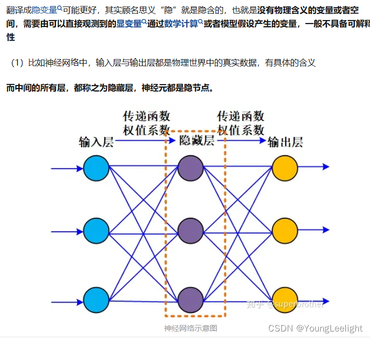 scVI latent space是什么_隐空间-CSDN博客
