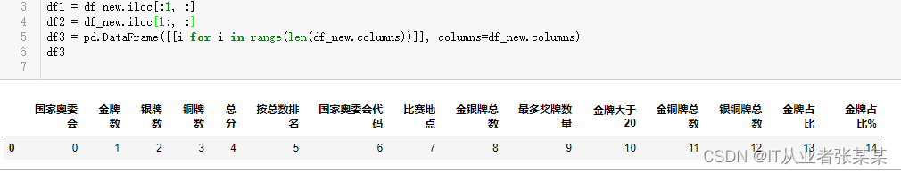 数据导入与预处理 拓展 Pandas筛选与修改pandas数据载入与预处理 Csdn博客