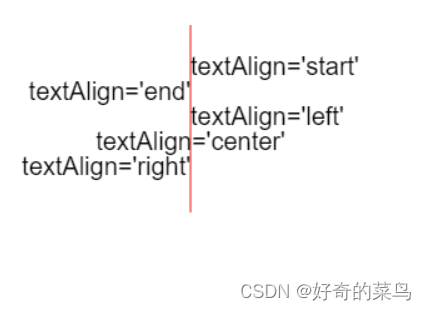canvas文字绘制（大小、粗体、倾斜、对齐、基线）_canvas绘制文字-CSDN博客