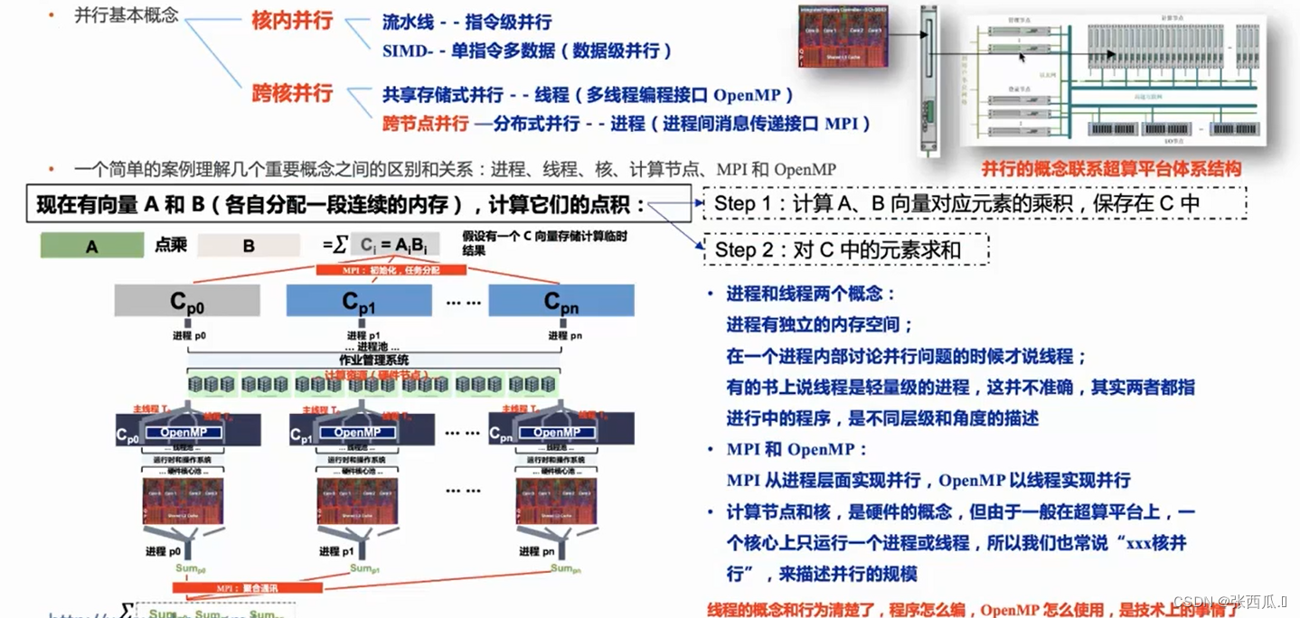 【OpenMP】并行编程和OpenMP_openmp 自动加锁-CSDN博客