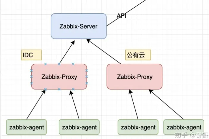 十、nginx+zabbix（入门）_zabbix nginx-CSDN博客