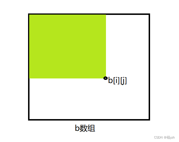 差分 一维与二维 Csdn博客 