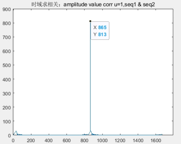 NR ZC 序列相关与preamble检测原理_zc序列ncs-CSDN博客