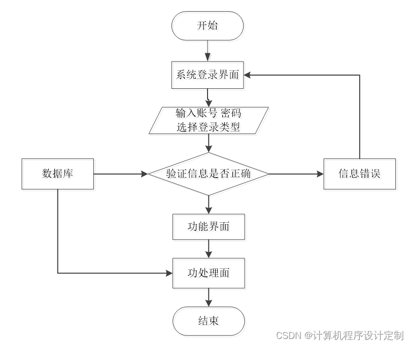 基于ssm框架的毕业设计管理系统毕业设计源码211633_基于ssm的毕业设计项目源码-CSDN博客