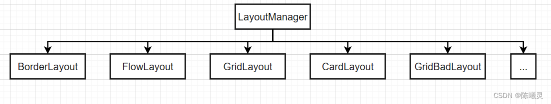 Java 图形用户界面设计——gui编程java Gui图形界面编程 Csdn博客