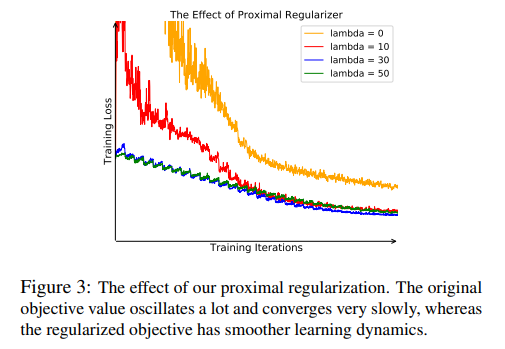 Unsupervised Learning | 对比学习——13篇论文综述_对比学习综述-CSDN博客