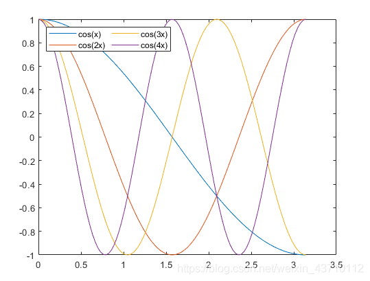 Matlab legend换行 多个legend 阵列排布_matlab legend 换行-CSDN博客