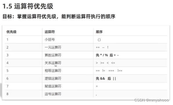 前端javascript入门prompt 插入表格数据 Csdn博客