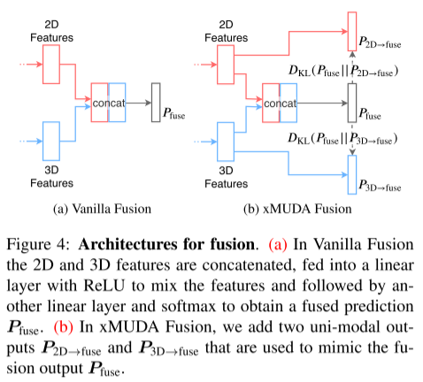 论文阅读：xMUDA: Cross-Modal Unsupervised Domain Adaptationfor 3D Semantic Segmentation-CSDN博客