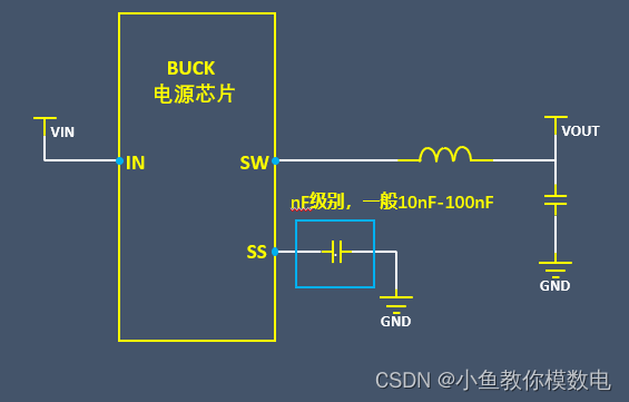 BUCK电源输出过冲怎么解决_buck电源的过冲-CSDN博客