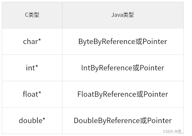 报错invalid memory access -- Java调用JNA-CSDN博客