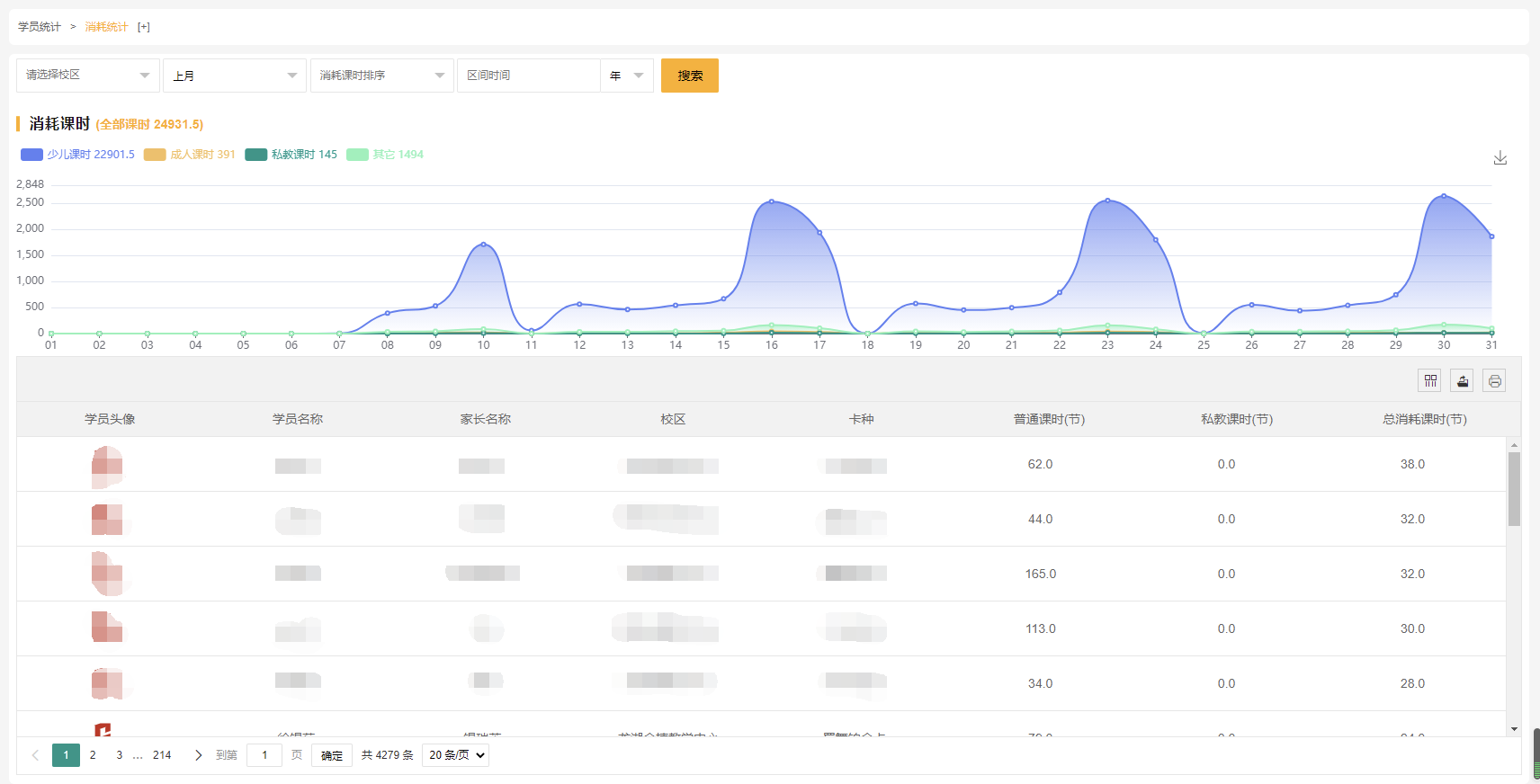 2021-11-20 工作记录--LayUI-表格-echarts折线图 全代码_怎么用后端数据用layui做一个折线图-CSDN博客