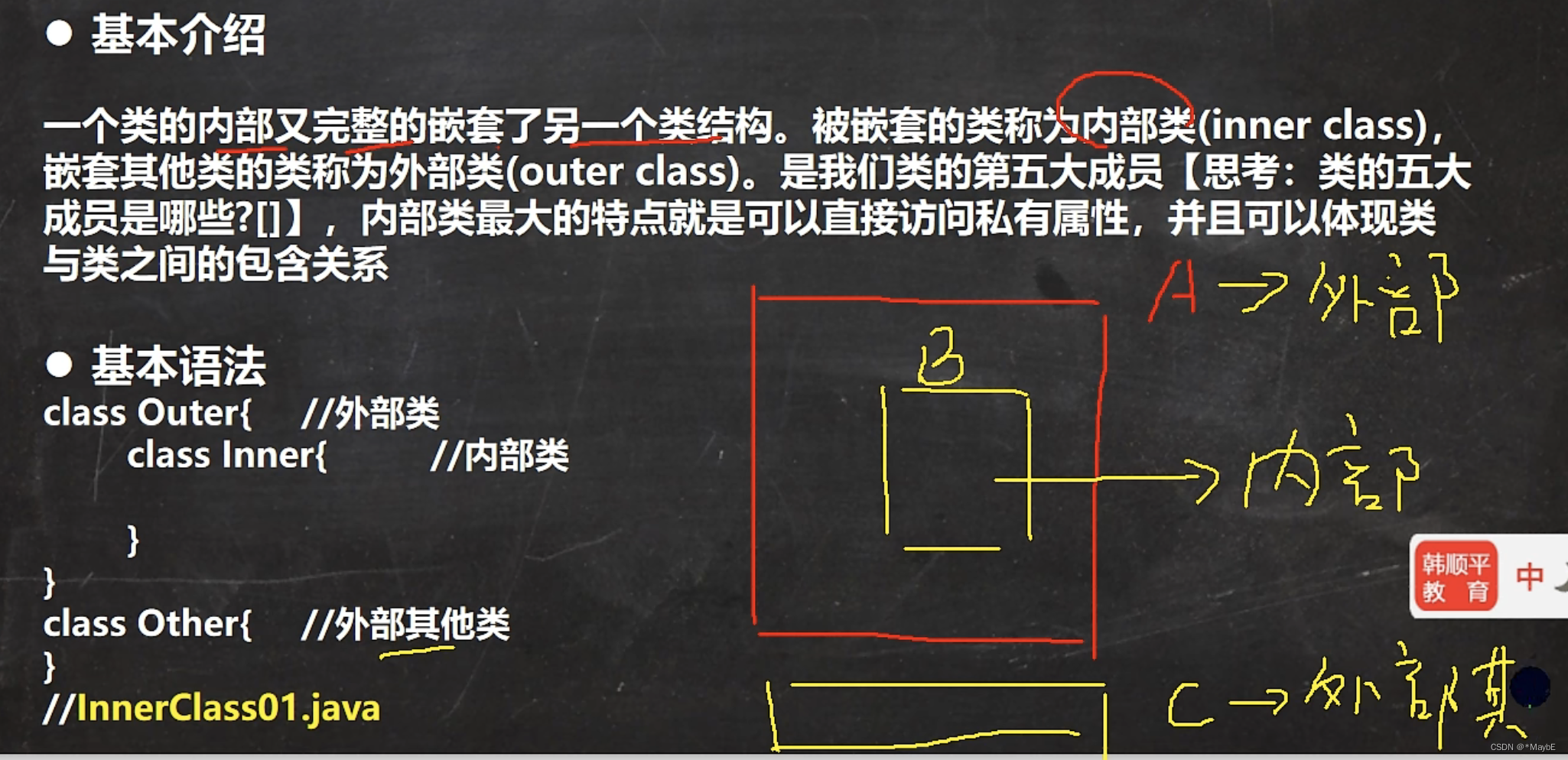 Java基础08 抽象类、接口、内部类抽象类接口内部类 Csdn博客