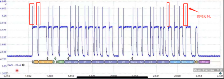 CAN Bus Technology | Physical Layer 04 - Termination Resistance and ...