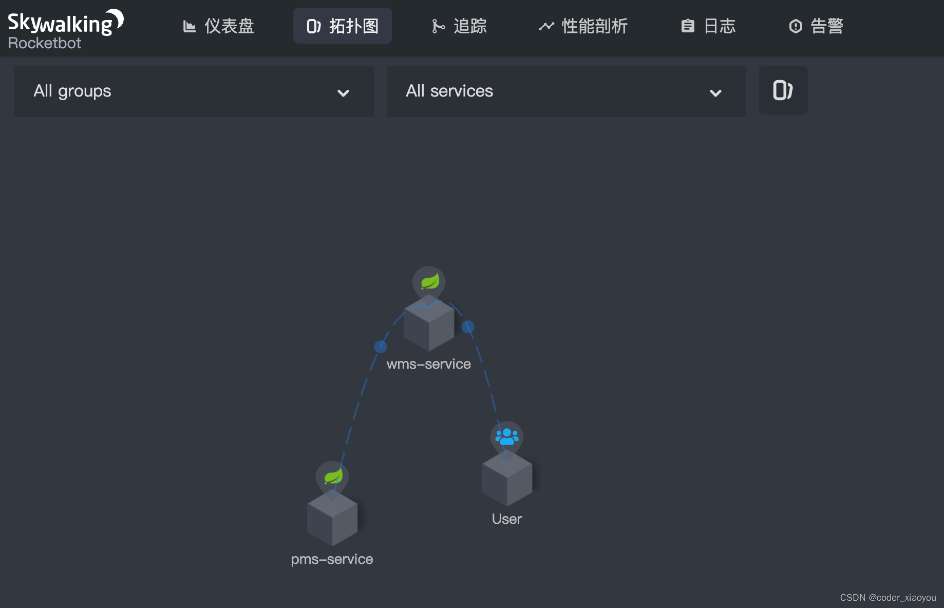 SkyWalking安装部署&简单使用_skywalking8.15.0agent安装部署-CSDN博客