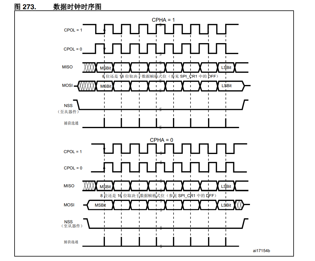 MPU6500 driver (STM32F4+SPI) - Programmer Sought