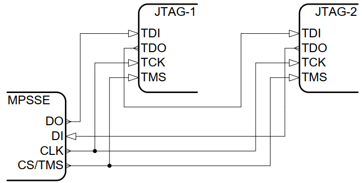 FTDI FT2232H USB TO JTAG学习笔记（一）基础概念-CSDN博客