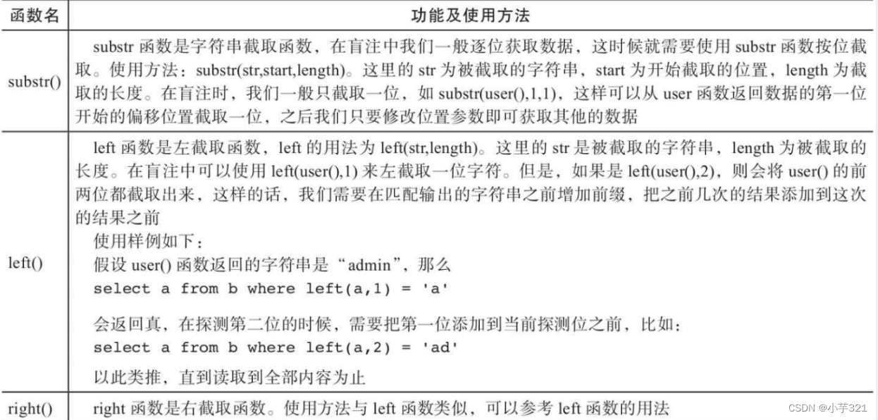 Sql布尔盲注 Csdn博客 