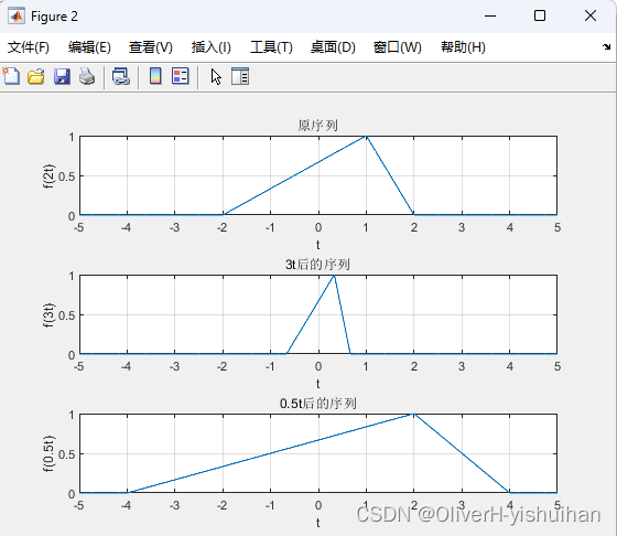 信号在matlab中的运算——连续信号的尺度变换matlab尺度变换例子 Csdn博客