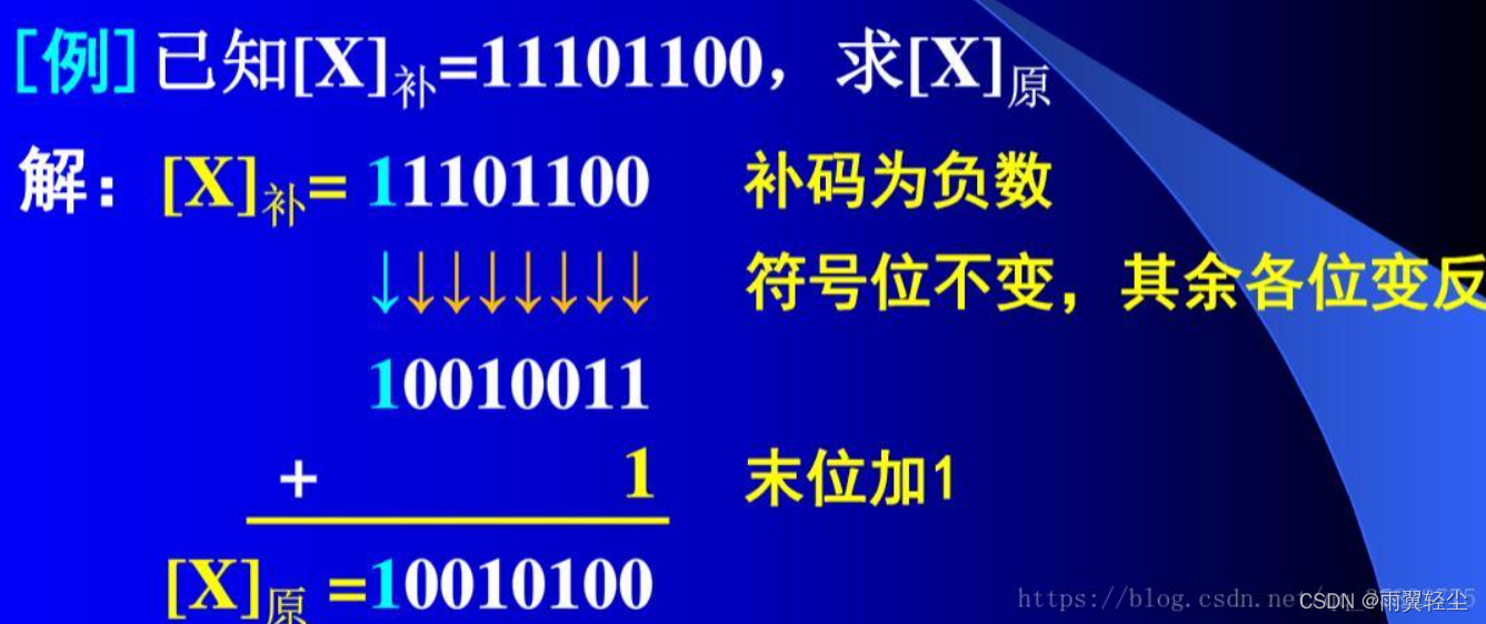 Java基础 运算符(包括位运算详解)条件运算符 、 Csdn博客