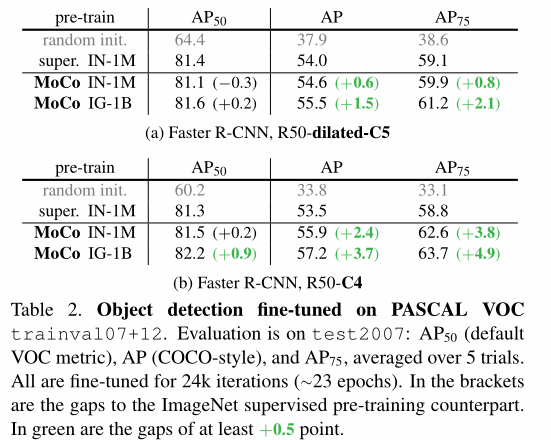 Unsupervised Learning | 对比学习——MoCo_moco对比学习-CSDN博客