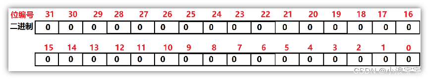 【05】STM32·HAL库开发-C语言基础知识 | stdint.h介绍 | 位操作 | 宏定义的使用 | 条件编译 | extern声明 | typdef使用 | 结构体、指针、代码规范 ...