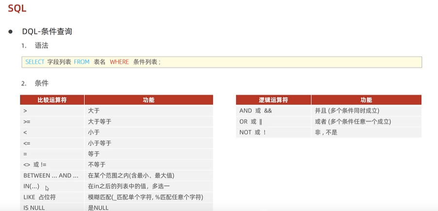 Java202303java学习笔记第四十一天dql 条件查询1 前端导师歌谣 博客园 