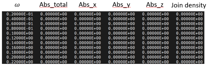 【龙讯module小课堂】“光”怪陆离：PWmat计算光学性质（二）_计算光学性能怎么通过vasp获得介电函数的实部和虚部-CSDN博客