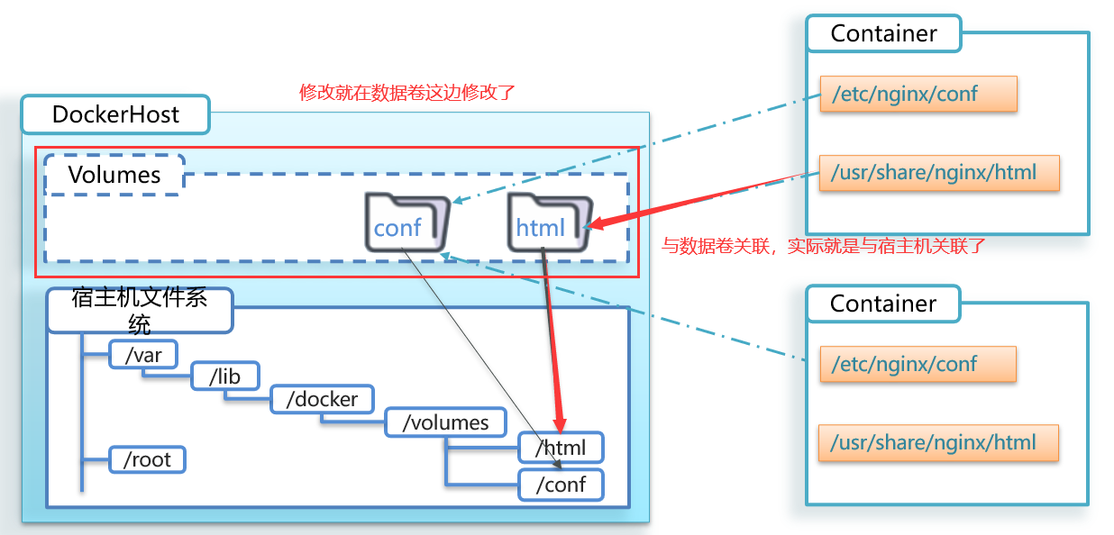 Docker学习笔记，课程源自黑马程序员黑马程序员docker的笔记 Csdn博客