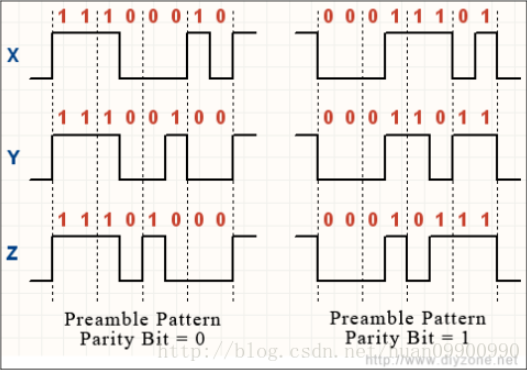 SPDIF调试_spdif信号重同步-CSDN博客