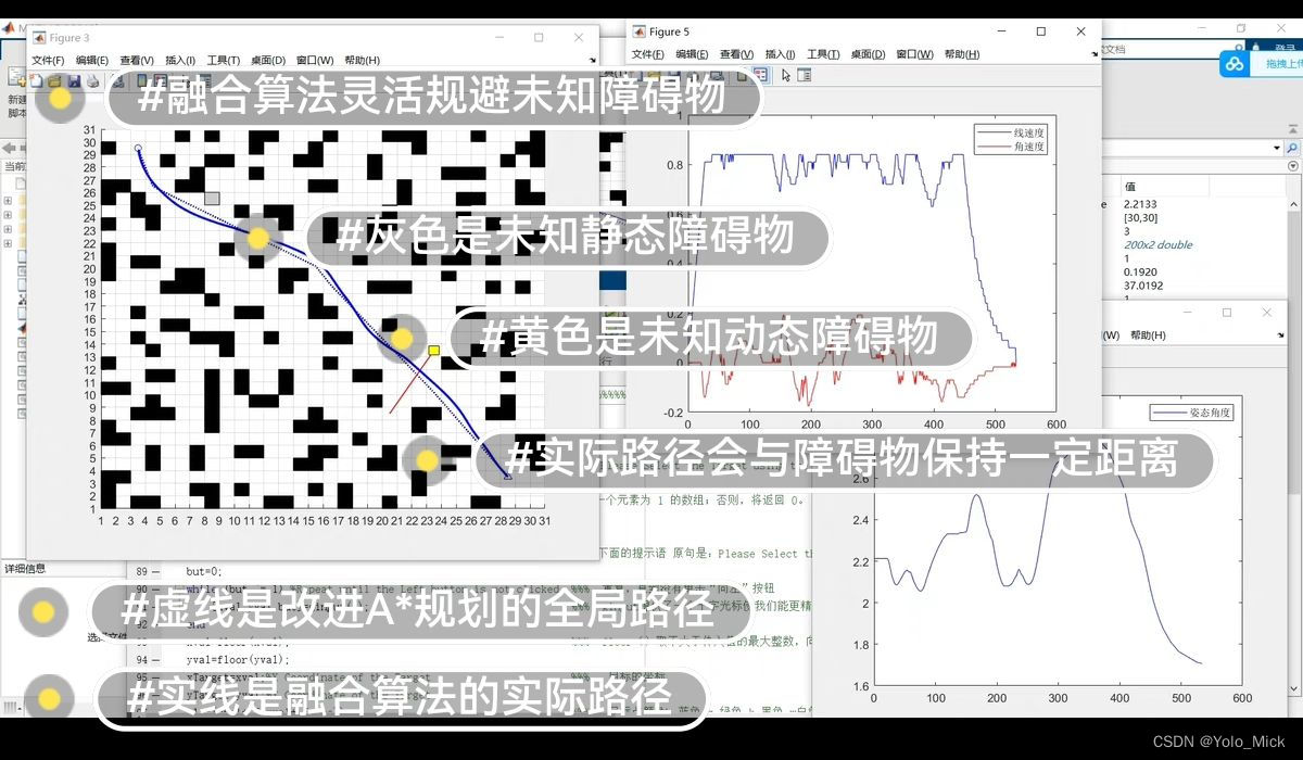改进a和dwa融合机器人路径规划matlab有源码和注释a星算法融合dwa算法的代码 Csdn博客