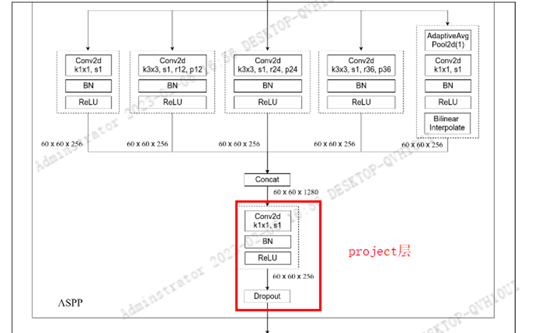 DeepLabV3使用及源码讲解_deeplabv3代码-CSDN博客