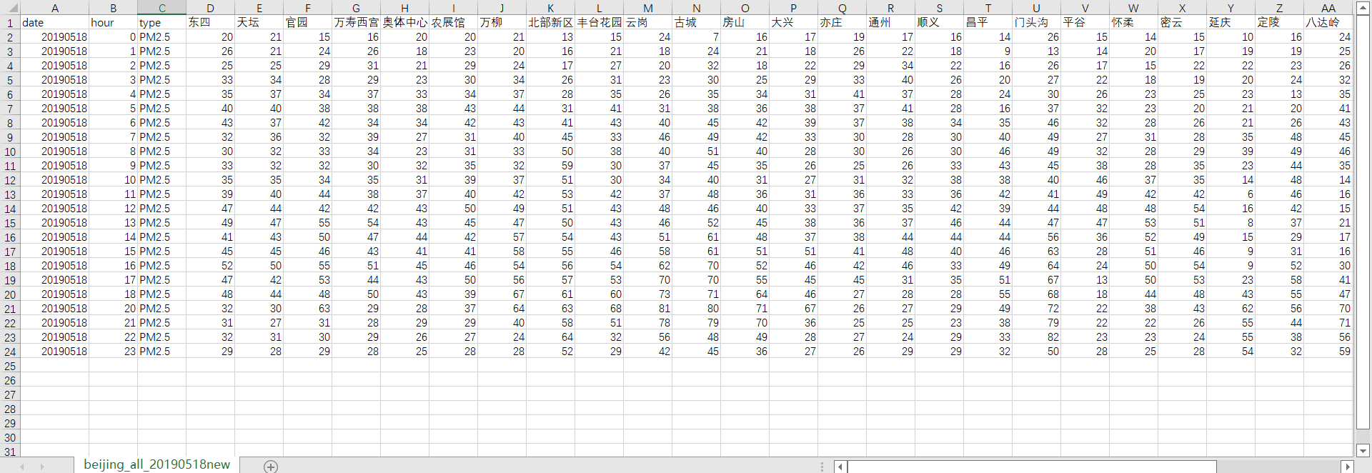 Python中ArcPy实现Excel时序数据读取、反距离加权IDW插值与批量掩膜_arcpy 散点插值-CSDN博客