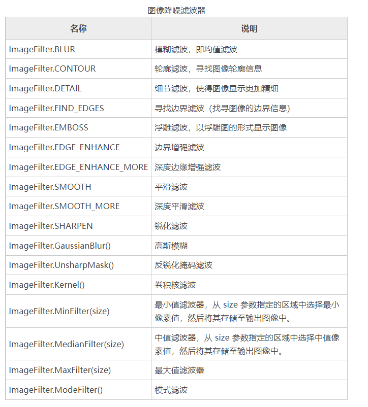 python中pil教程_from pil import image-CSDN博客