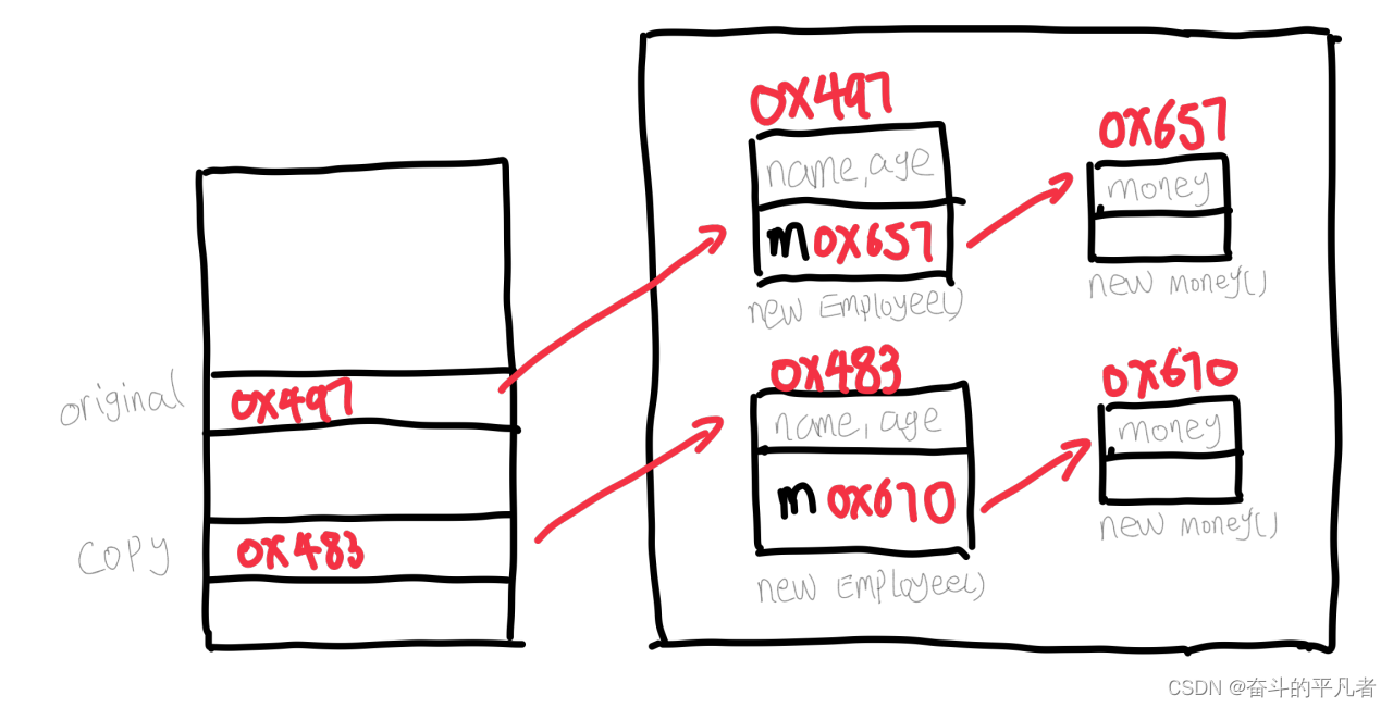 【java】克隆（clone），浅拷贝和深拷贝的区别_java clone是浅拷贝吗-CSDN博客