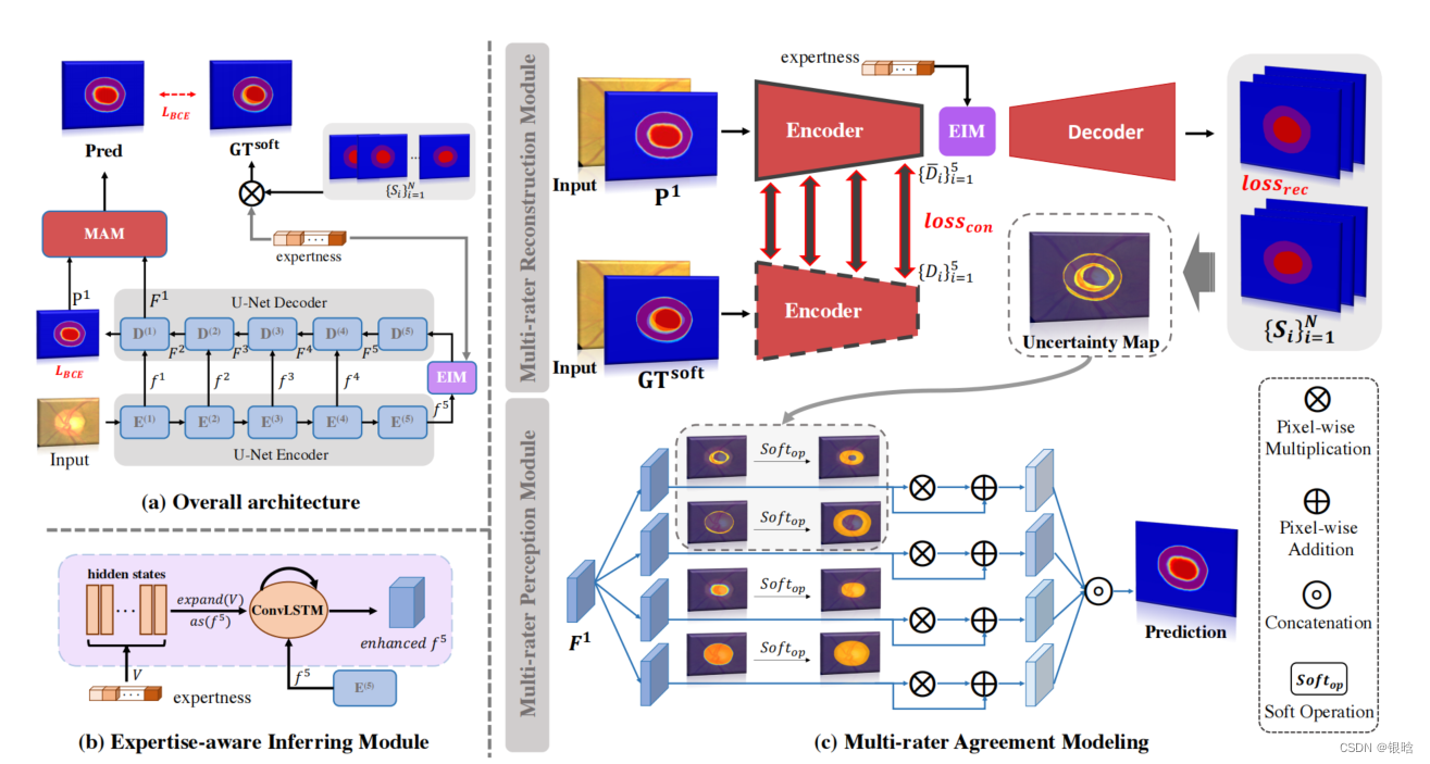 医疗图像论文学习_dodnet-CSDN博客
