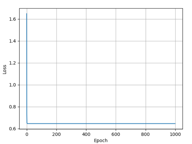 Pytorch深度学习——不同激活函数处理多维特征的输入（B站刘二大人P7作业）_nn.hardsigmoid-CSDN博客