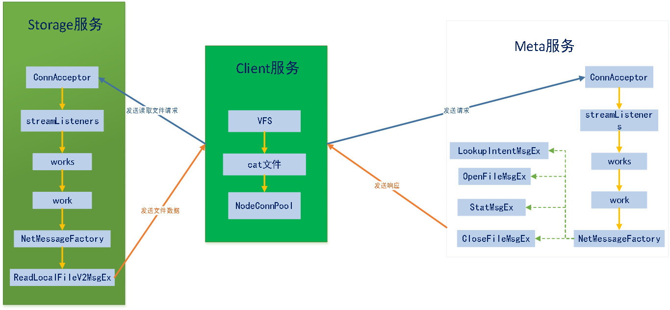 beegfs读取文件完整流程分析-CSDN博客