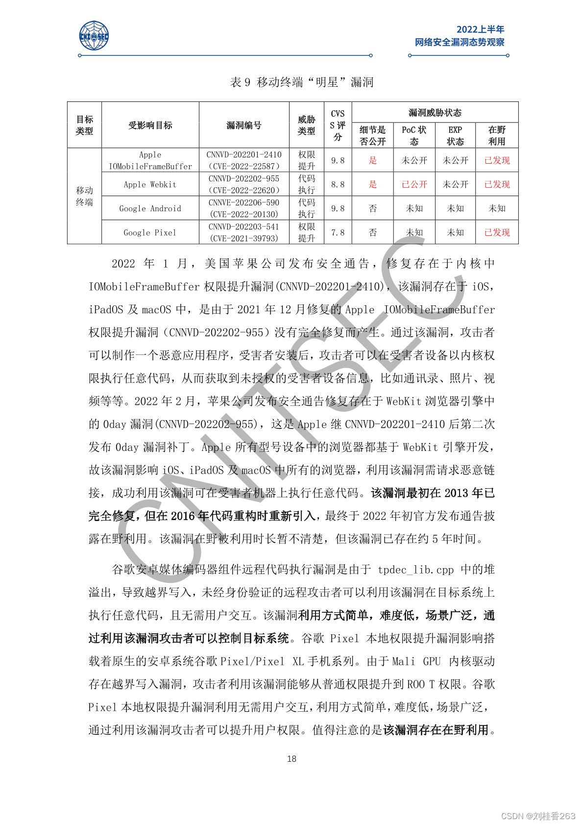 2022上半年网络安全漏洞态势观察（附下载）_2022上半年网络安全漏洞态势观察pdf-CSDN博客