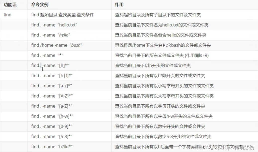 Linux查找文件 Csdn博客 