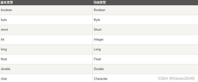 Java基础了解-11-HashSet/HashMap/Iterator（迭代器）/Object 类/泛型/序列化_hashmap iterator-CSDN博客