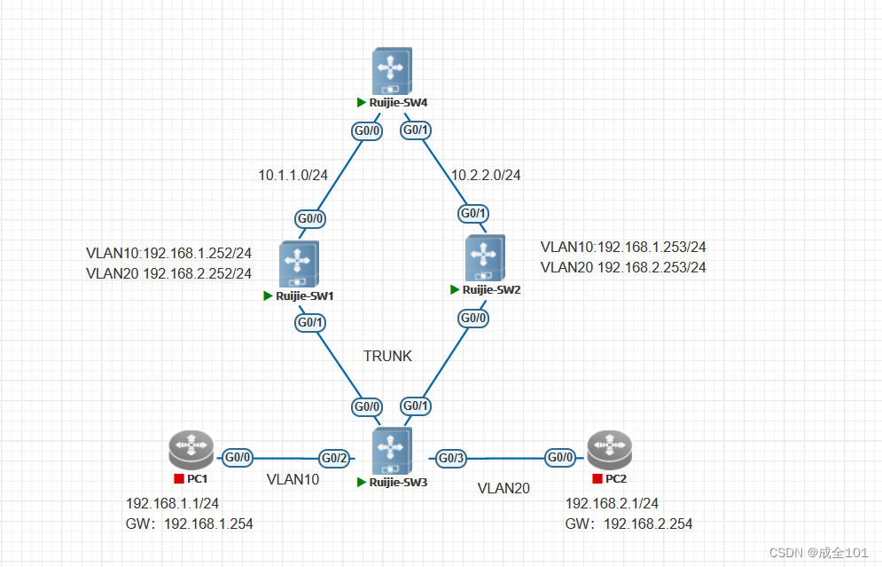 锐捷-VRRP主备实验-track监控上层链路_vrrp跟踪上行链路-CSDN博客