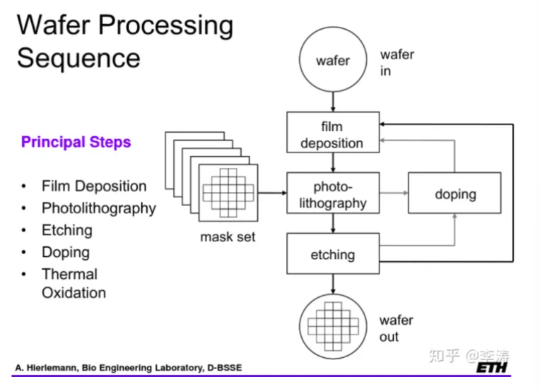 半导体测试概述_part average test-CSDN博客
