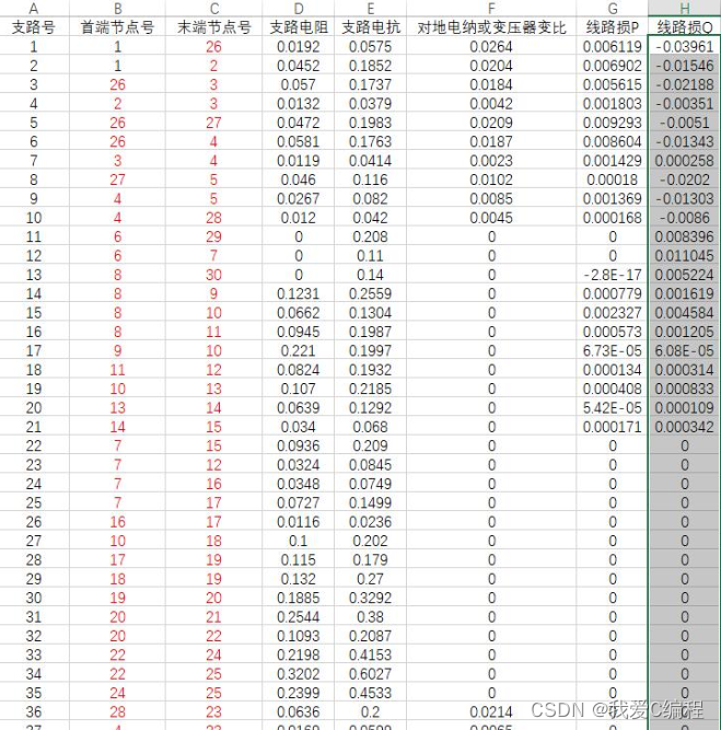 电力系统潮流计算matlab仿真计算结果自动保存到excel文件中潮流计算仿真 Csdn博客