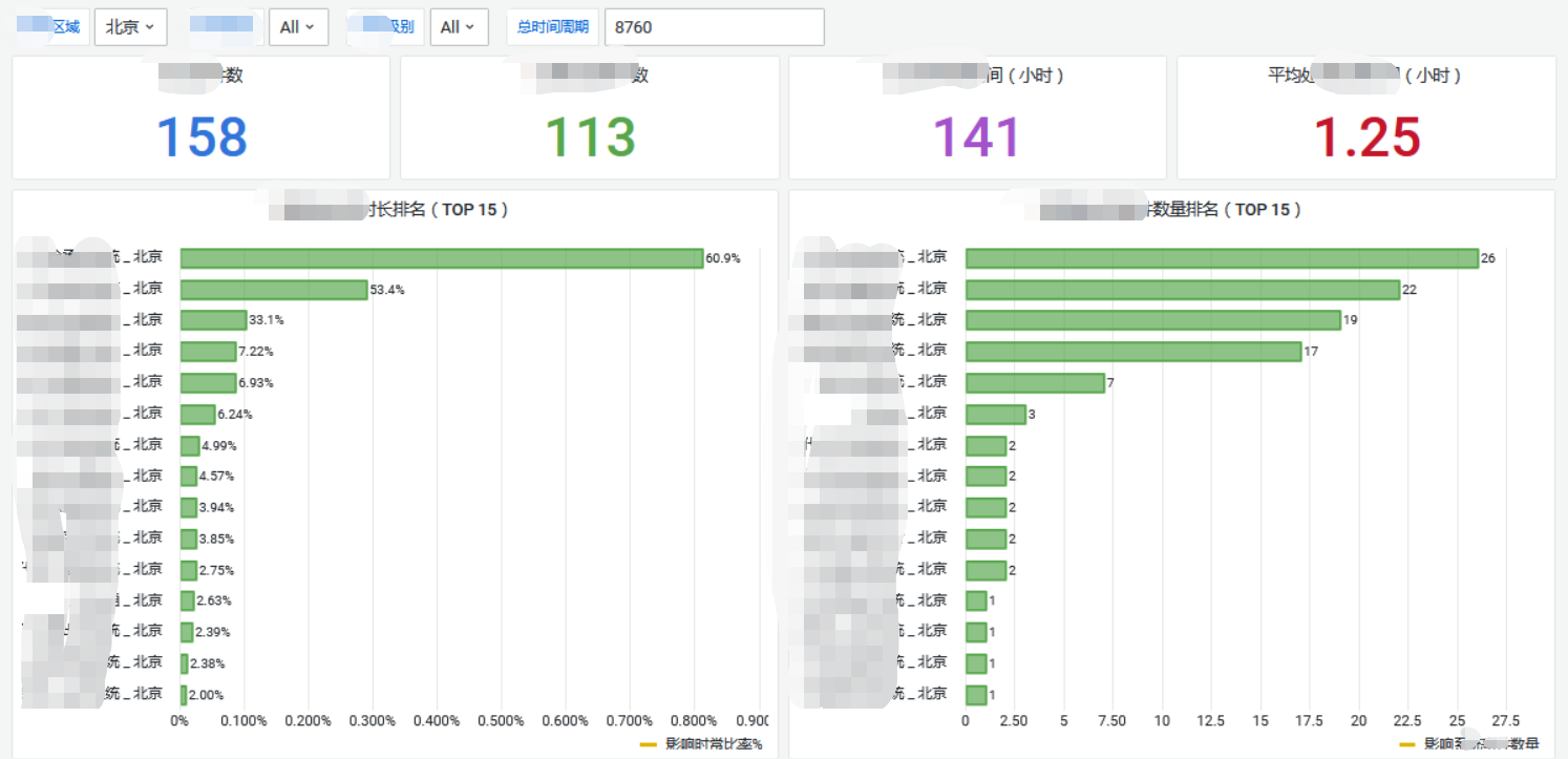 Postgresql+Grafana绘制Stat Panel、Bar chart，数据监控可视化_grafana bar chart-CSDN博客
