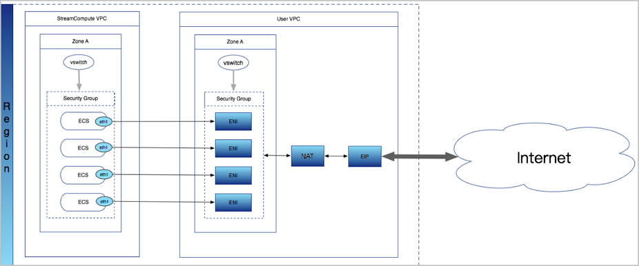 阿里云Blink介绍_阿里blink-CSDN博客