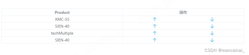 vue2 element-ui表格操作列调整行顺序_el-table 修改行序-CSDN博客
