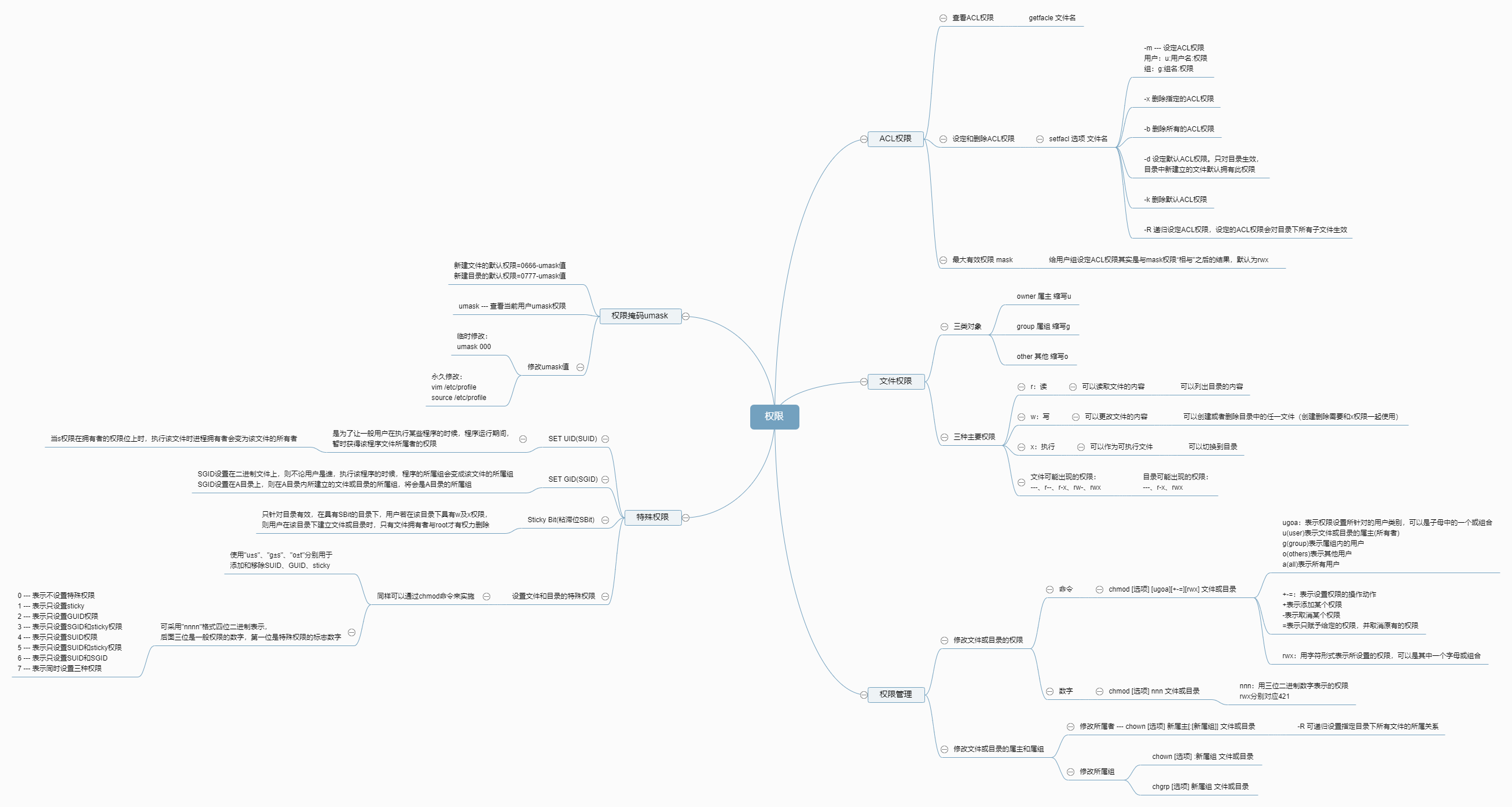 RHCSA学习 --- 思维导图合集_rhcsa思维导图-CSDN博客